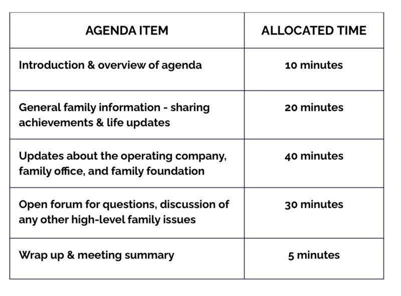 How to Organize Effective Family Meetings